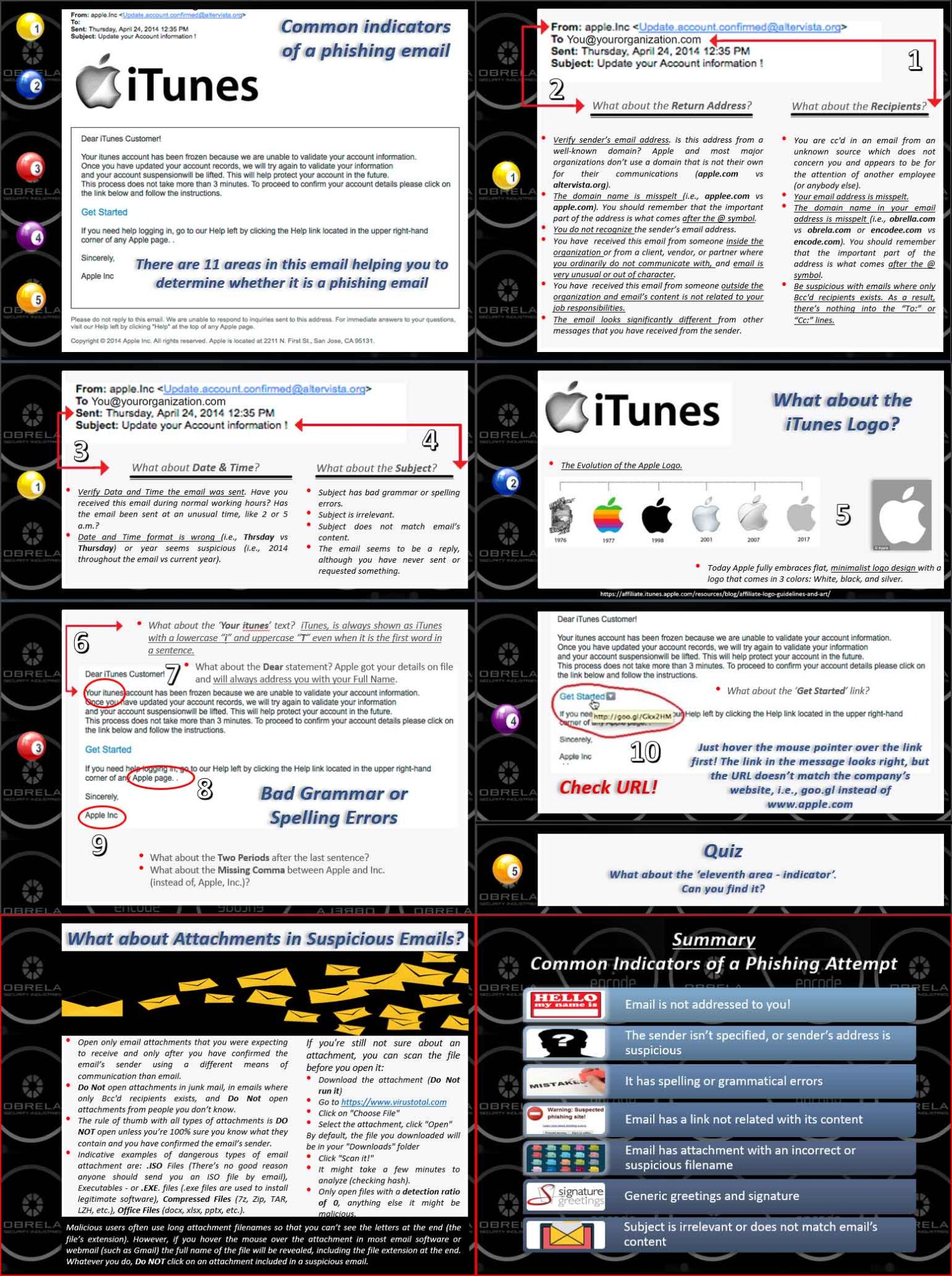 Phishing Email Attack Example & Common Indicators - Obrela